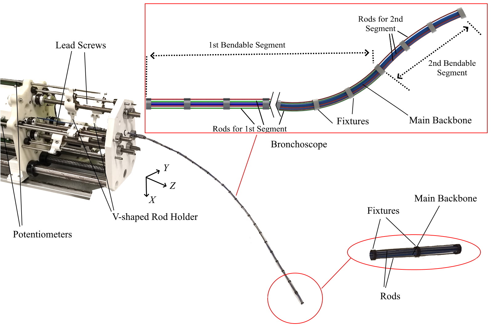 Design and Modelling of a Continuum Robot for Lung Sampling in Critical Care | Zisos Mitros